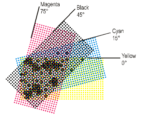 Hub's iDarkroom: Part 7 - Inkjet Printer Color Primer